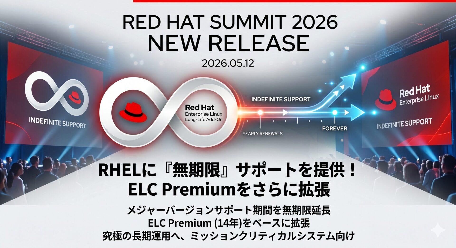 Red Hat Summit 2026 New Release : Red Hat Enterprise Linux Long-Life ...